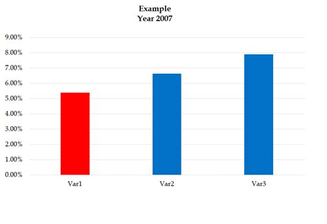 solved simple bar chart multiple variables sas support communities