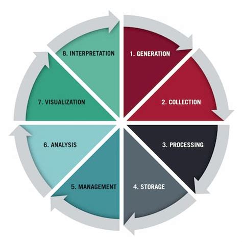 7 Data Collection Methods In Business Analytics