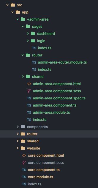 angular 2 no provider for routeroutletmap when lazy