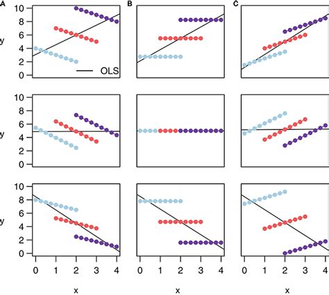 Frontiers Repeated Measures Correlation
