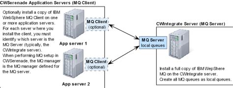 ibm websphere mq configuration