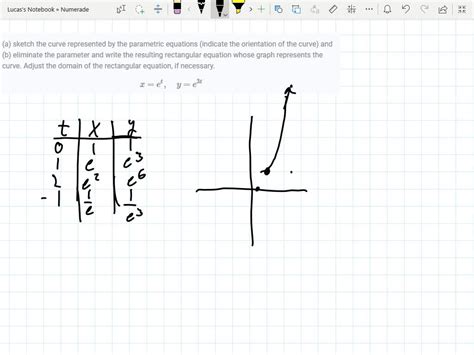 Solved A Sketch The Curve Represented By The Parametric Equations