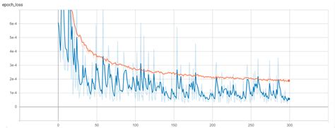 how to predict stock prices in python using tensorflow 2 and keras