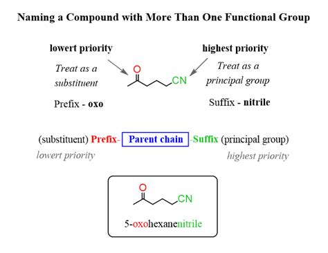 Here Is The Trick You Need To Identify The Functional Group With The
