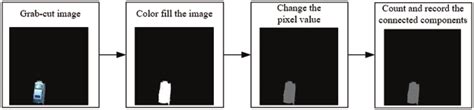 Segmentation And Preprocessing Based On Grab Cut Result Download