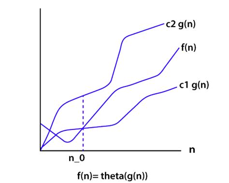 Graph Algorithms Interview Questions