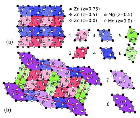 Representation Of The Structures Of A Laves Phase Mgzn 2 Projected
