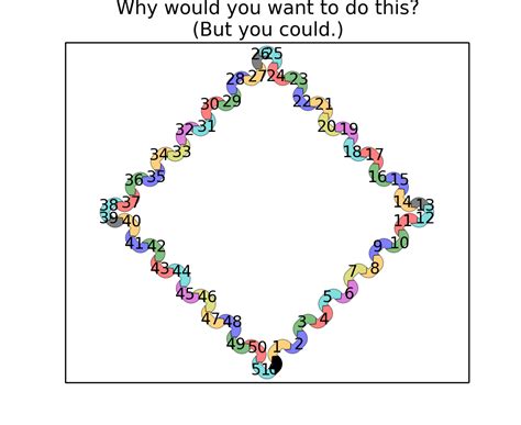 api example code sankey demo links py — matplotlib 1 3 0 documentation