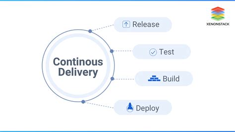 continuous delivery best practices and tools
