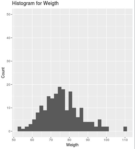 r representing in one chart two plots in different axes