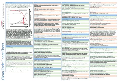 clean code cheat sheet planetgeek ch