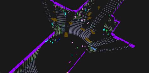 Lidar Technology In Autonomous Driving State Future Simulation