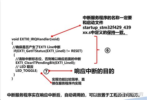 7 外部中断事件控制器（exti） 知乎