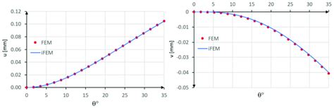 Inverse Finite Element Download Scientific Diagram