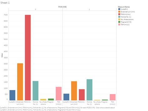 Top 21 Regression Datasets And Projects [updated 2024]