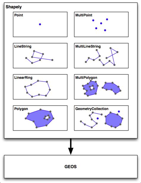 analyzing and manipulating geospatial data python geospatial