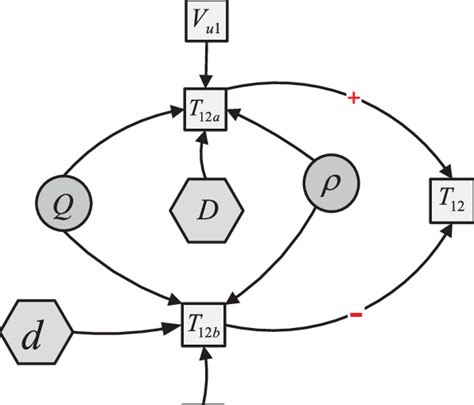 Causal Graph Example Download Scientific Diagram