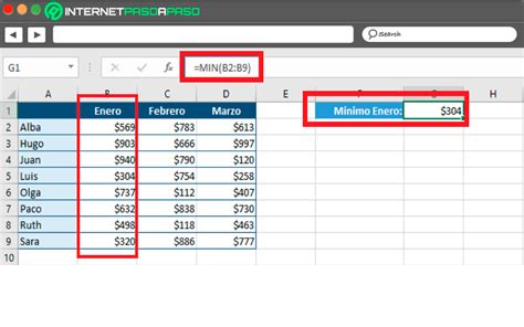 🥇 Min And Max Functions In Excel Step By Step Guide 2020