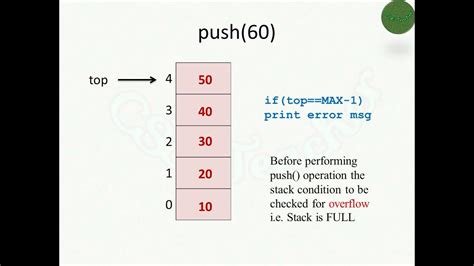 stack implementation using arrays explained in tamil youtube