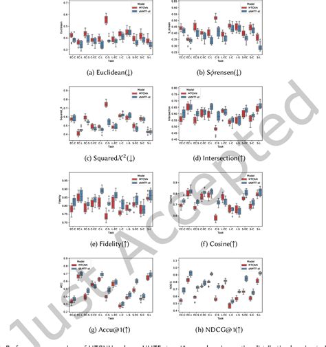 Figure 1 From Semi Supervised Sentiment Classification And Emotion