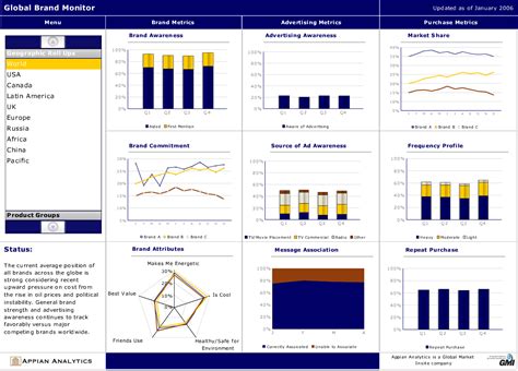 excel dashboard course learn dashboards in excel online