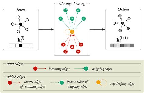 Relational Graph Convolutional Networks A Closer Look [peerj]