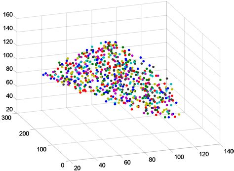 Nearest Neighbor Vector Analysis Of Sdss Dr5 Galaxy Distribution