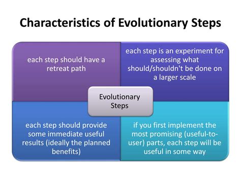 Ppt An Introduction To The Evolutionary Delivery Method Powerpoint