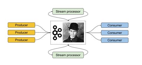 message queue archives dots and brackets code blog