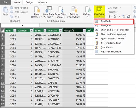 powerpivot in excel examples on how to activate powerpivot in excel