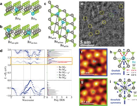 First‐principles Density Functional Theory Dft Computations Of