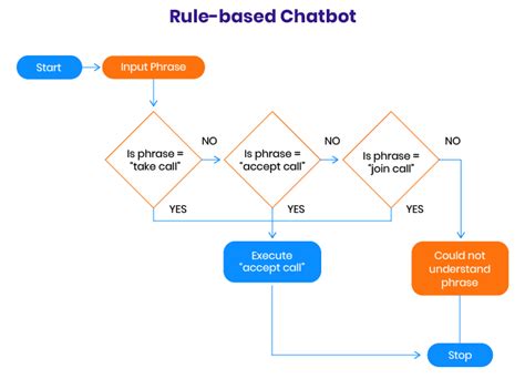 conversational ui 9 must follow principles to humanize your chatbot