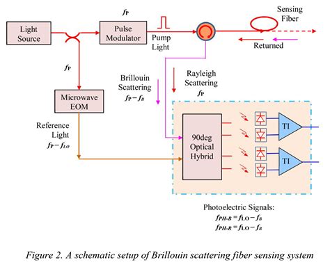 Optoplex Corporation Fiber Sensing Applications