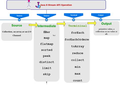 java 8 map filter reduce
