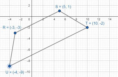 R S T U Is A Quadrilateral With Vertices R 3 3 S 5 1 T Quizlet