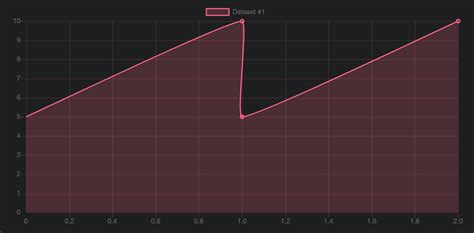 reactjs how to make a line chart with stacked values in react chartjs