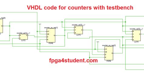 vhdl program for 8 bit up down counter ic lasopasoul