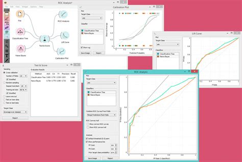 orange roc analysis onnocenterwiki