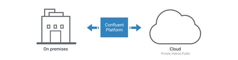 introducing apache kafka® for the enterprise confluent es