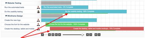 how to use the project timeline extension upstream documentation