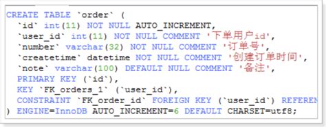 javaee mybatis day 2 input and output mapping dynamic