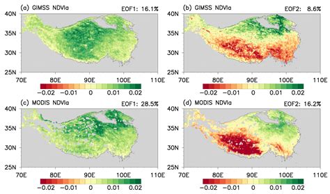 Remote Sensing Free Full Text Primary Interannual Variability