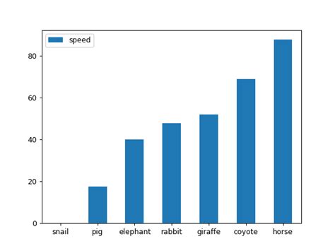 pandas dataframe plot bar — pandas 1 4 2 documentation