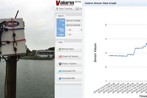 Valarm Remote Monitoring And Industrial Iot Applications Flood Warning