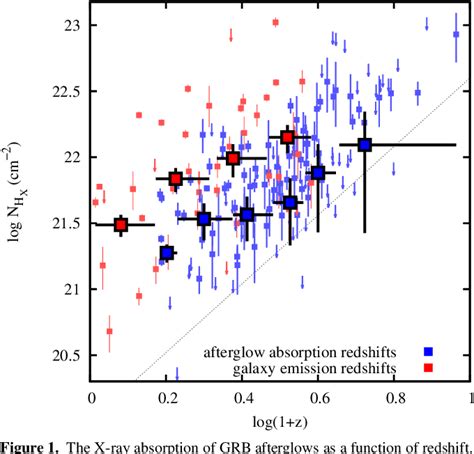 Figure 1 From Dust Extinction Bias In The Column Density Distribution