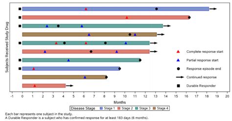 r swimmer survival plot stack overflow
