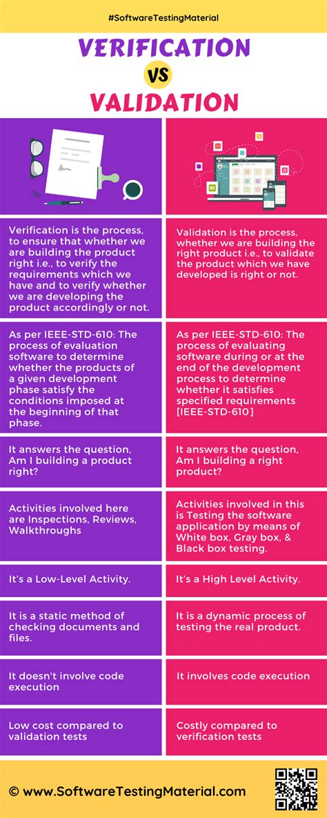 What Is The Difference Between Verification And Validation In Software