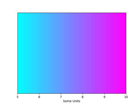 customized colorbars tutorial — matplotlib 2 2 2 documentation