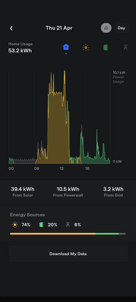 Rewritten Tesla Style Solar Power Card Dashboards And Frontend Home