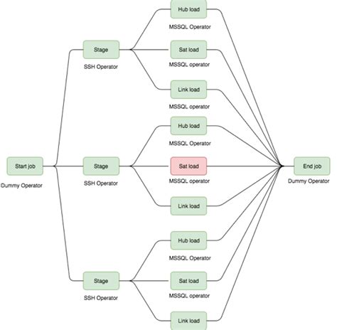 why we switched to apache airflow
